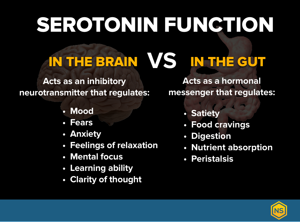 How do I know if my serotonin is low?