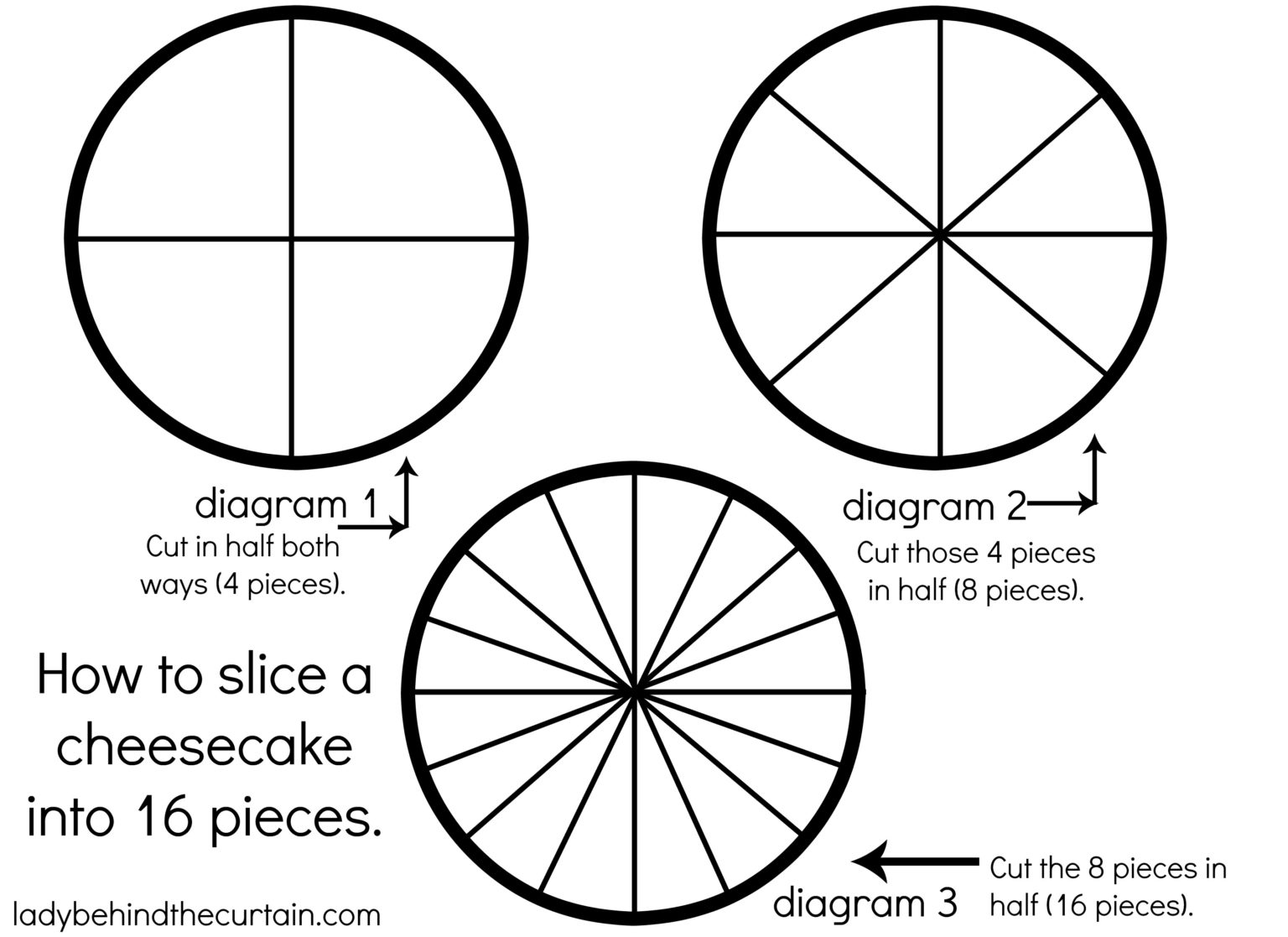 How many slices are in a 9 inch pie?