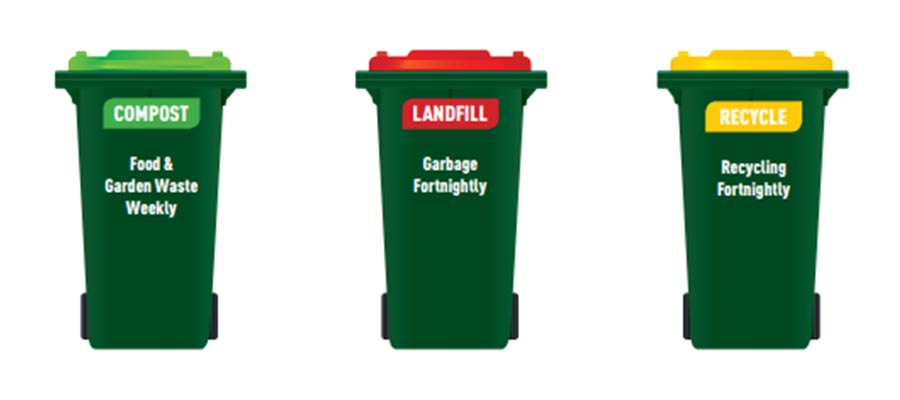 What are the three types of bins?