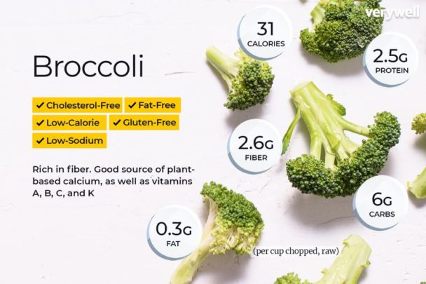 How many carbs are in 2 cups of cooked broccoli?
