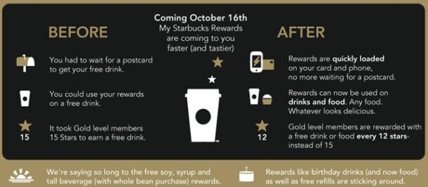 How do I redeem points on Starbucks app?