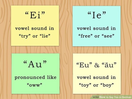 How do say yes in German?