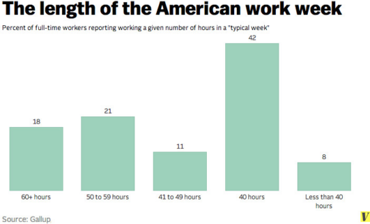 How many hours is full time at Starbucks?