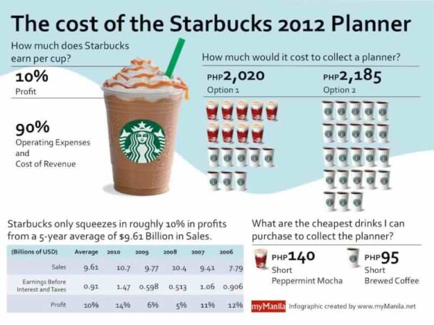 How much does a Starbucks iced chai latte cost?