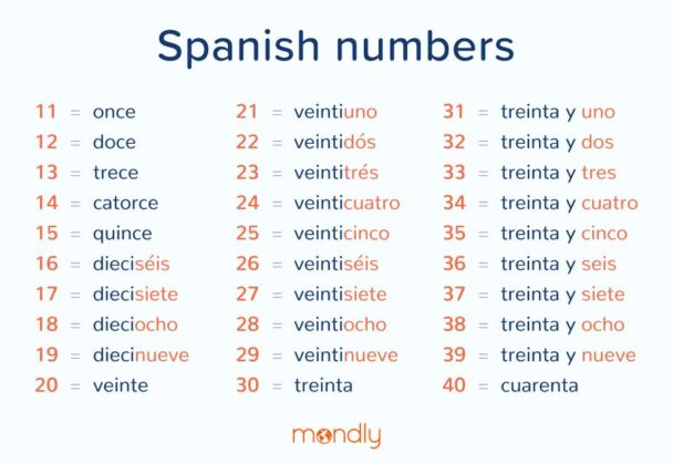 What are numbers 1 30 in Spanish?