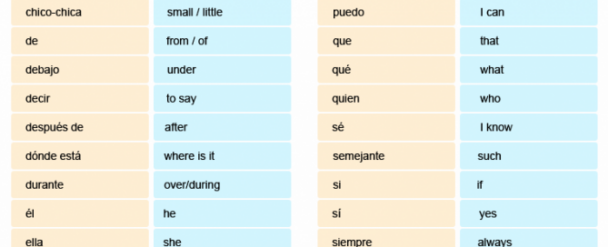 What are the 1000 most common Spanish words?