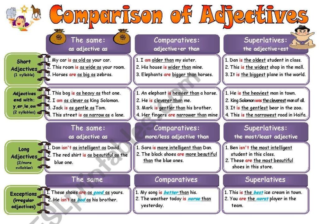 What are the 3 Spanish adjective rules?