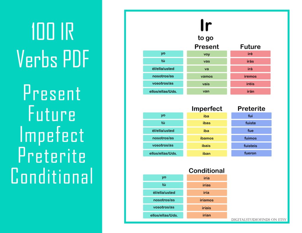 What are the 3 main verbs in Spanish?