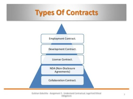 What are the 3 types of employment contracts?
