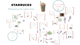What are the components of Starbucks supply chain?
