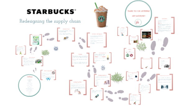 What are the components of Starbucks supply chain?
