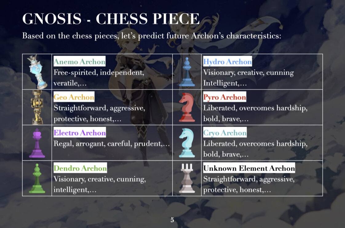 What each vision means Genshin?