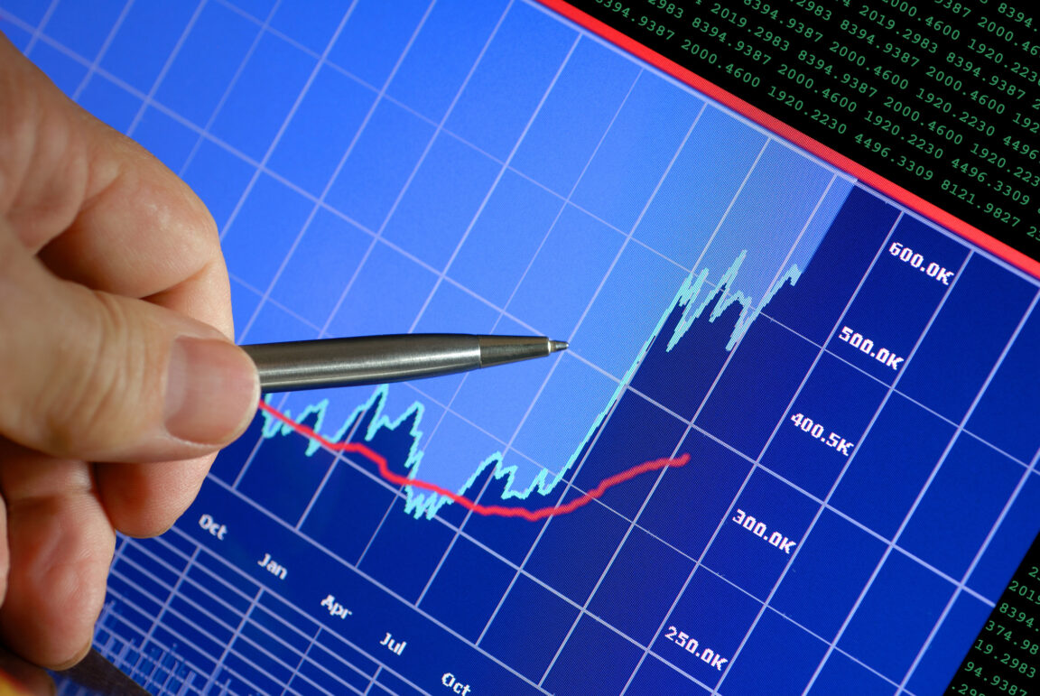 What is behavioral analysis in stock market?