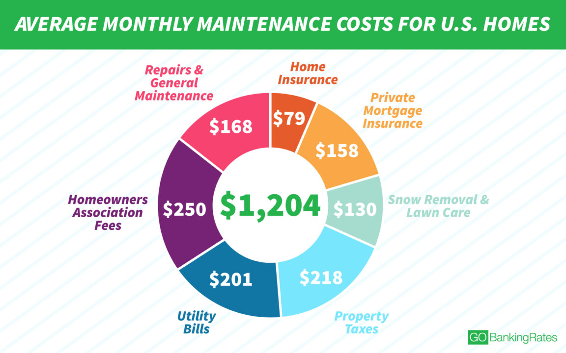 what-is-the-average-price-of-business-cards