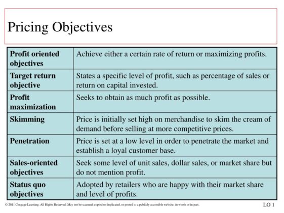 What is the best pricing objective?