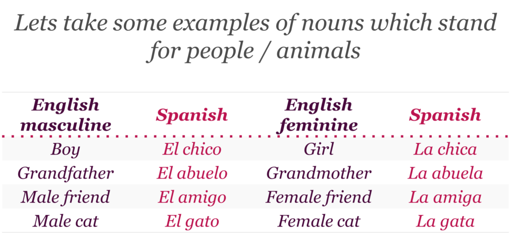 What is the feminine form of Grande in Spanish?