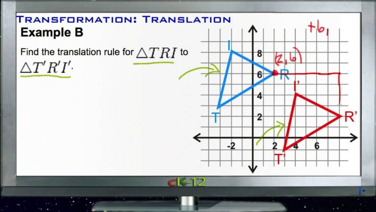 What is translation and example?