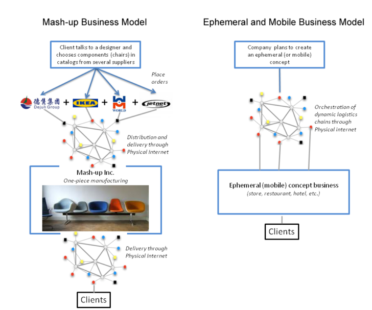 What type of model is a business activity model BAM )?