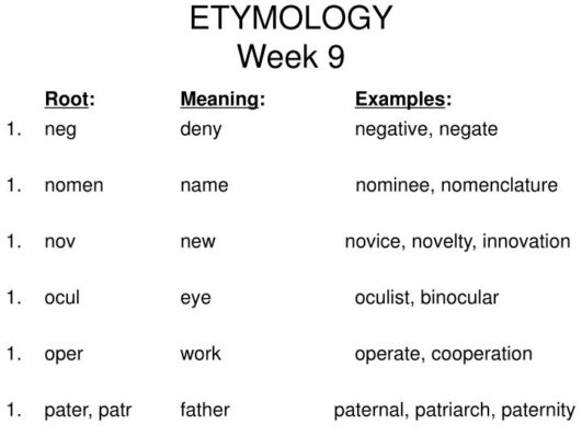 Which is the best example of etymology?
