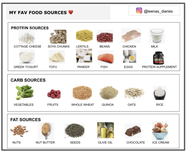 How can I get 30g of protein?