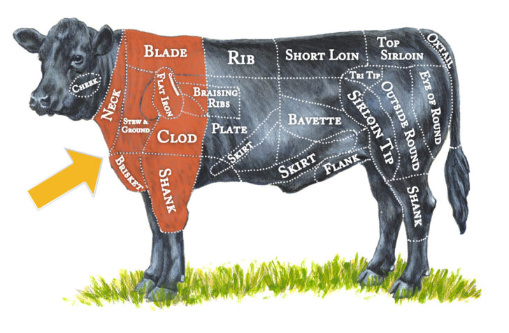 How do you cook a beef butcher shop?