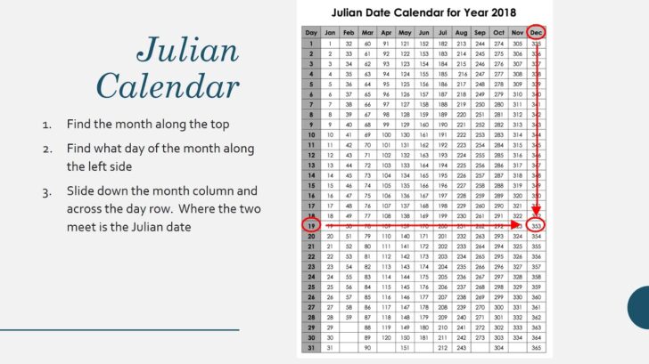 How do you find the Julian date?