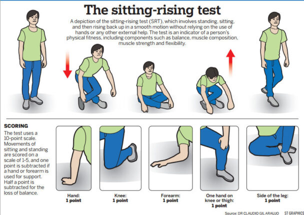How do you sit for a rise test?