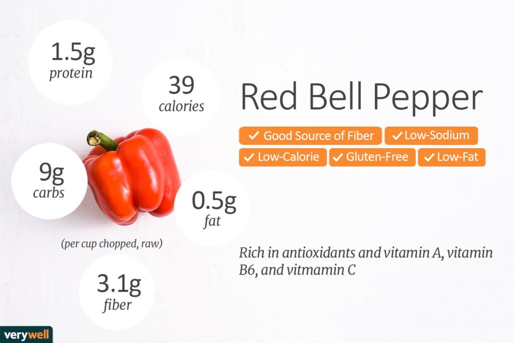 How many calories are in one orange bell pepper? How many calories are in one orange bell pepper?
