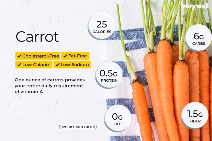 How many carrots a day is healthy?