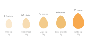 How many grams is 2 large eggs?