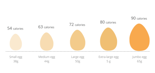 How many grams is 2 large eggs?