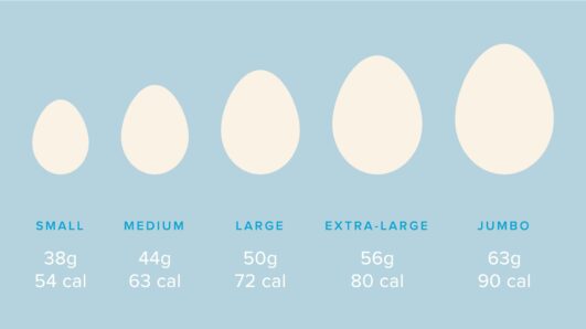 How many grams is 3 medium eggs?