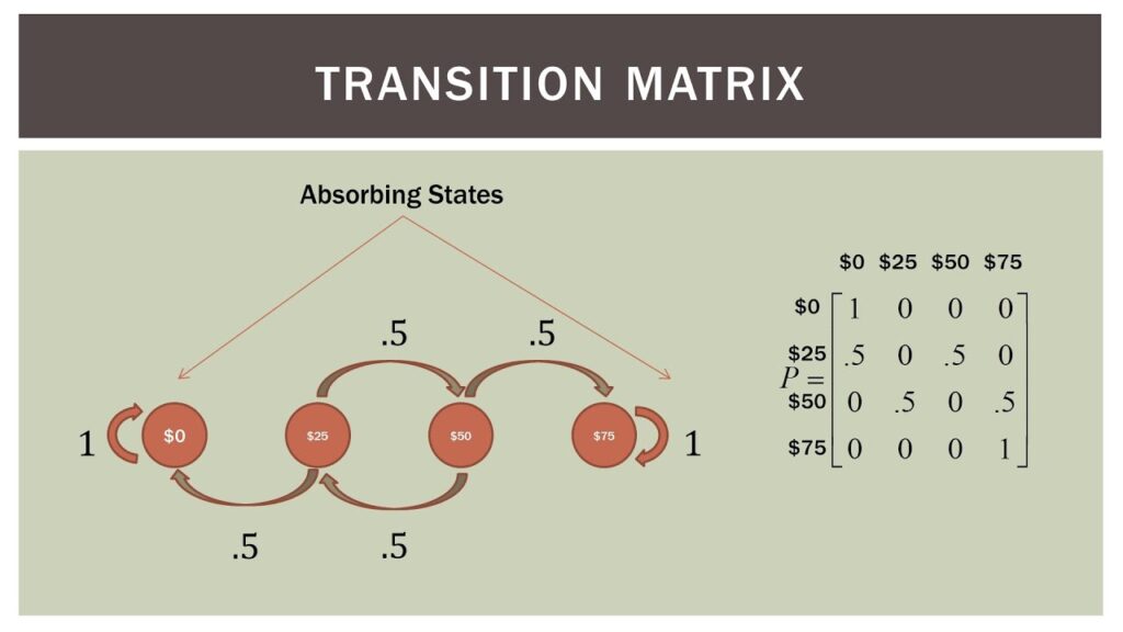 What are the examples of chain?