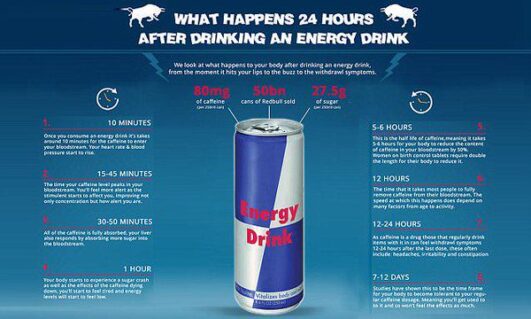 What happens if you drink energy drinks everyday?