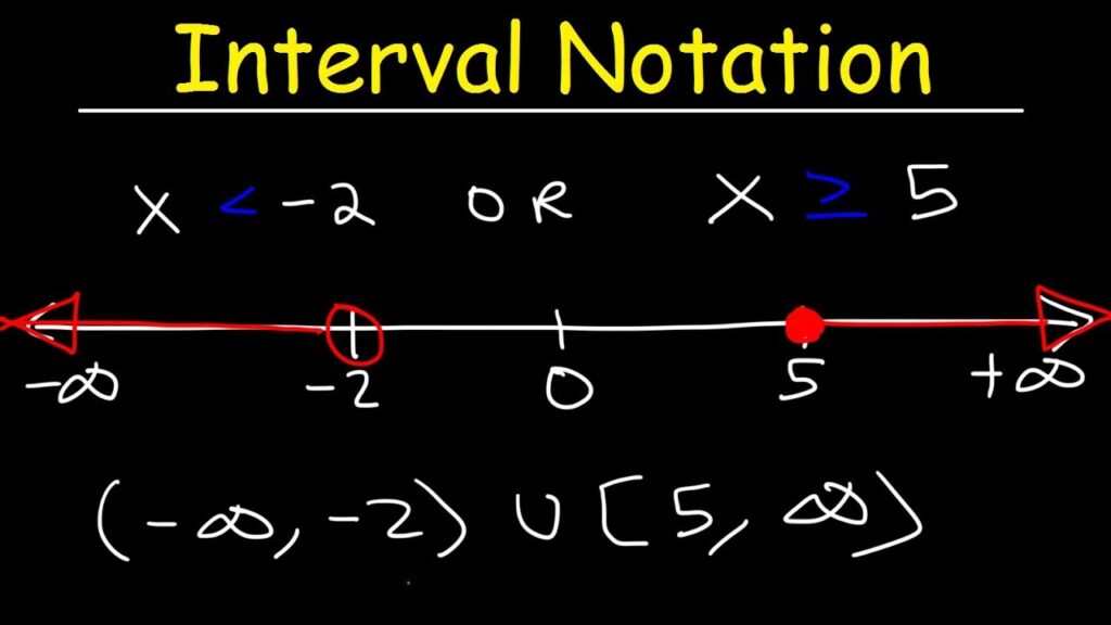 What Is Interval Example 