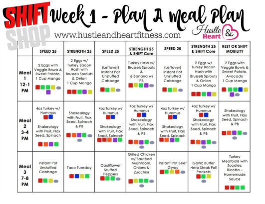 What is the shift diet?