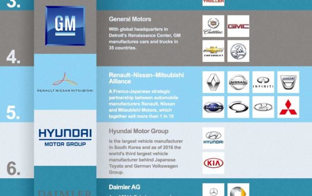 Which company owns Publix?